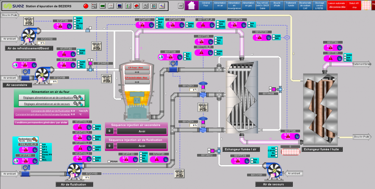 Synoptique 2 - Waroude